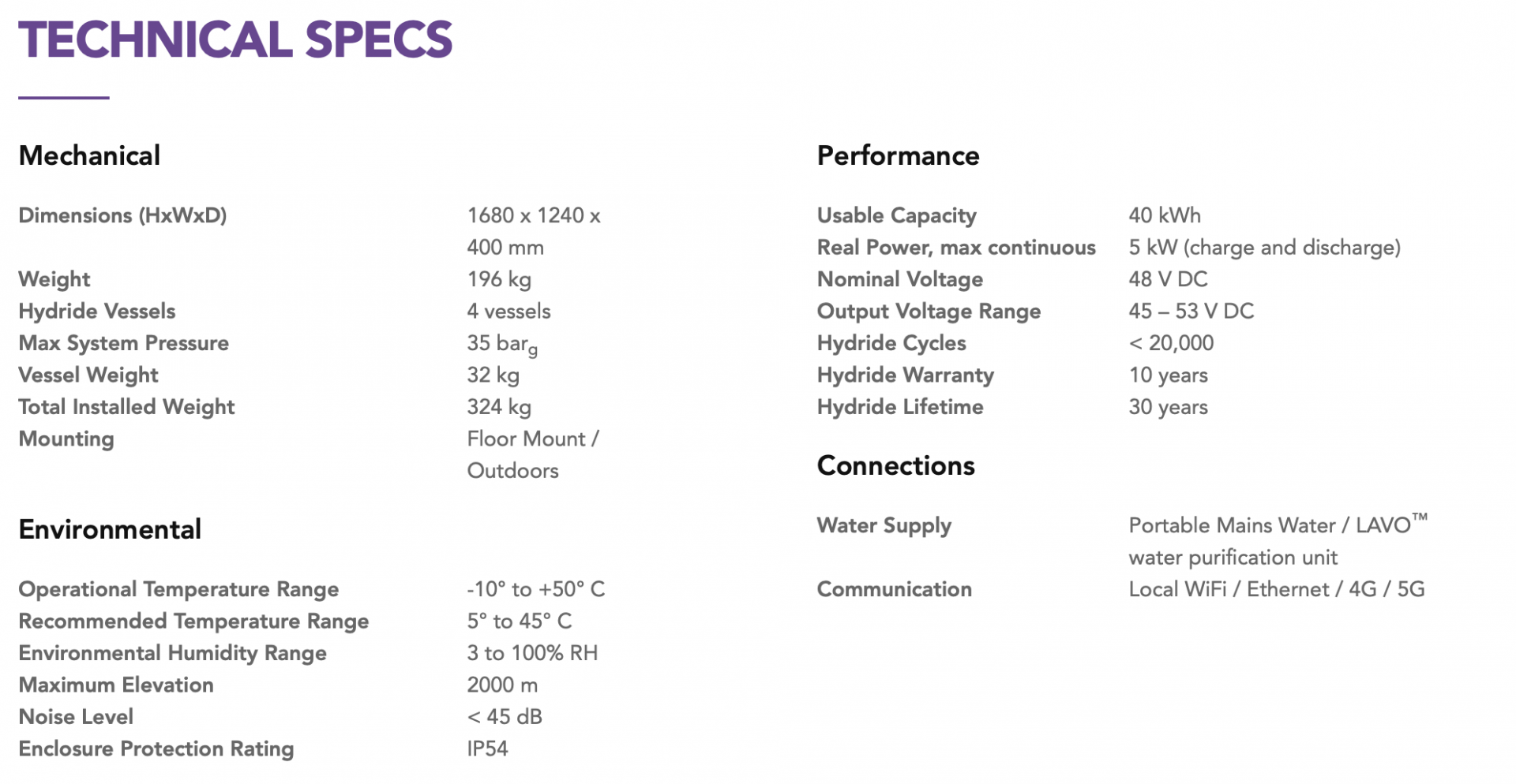 World’s First Home Hydrogen Battery Powers Your House for 3 Days